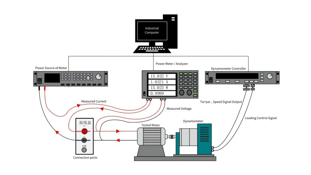 Motor Comprehensive Performance Testing System – Validynamics