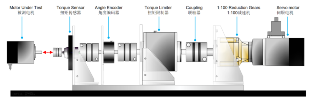 Motor Cogging Torque and Friction Torque Testing System – Validynamics